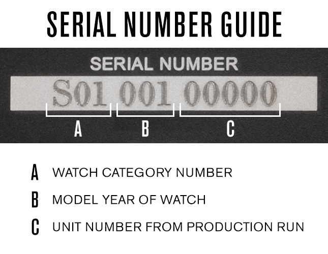 What Does The Serial Number Mean On My Watch Shinola Detroit